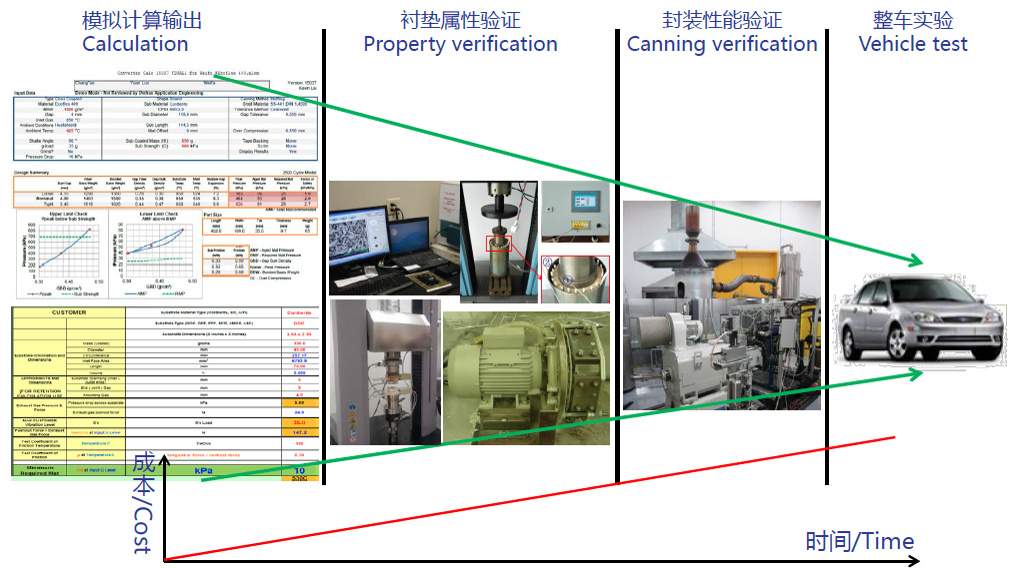 Mat for TWC/GPF/DOC/DPF/SCR